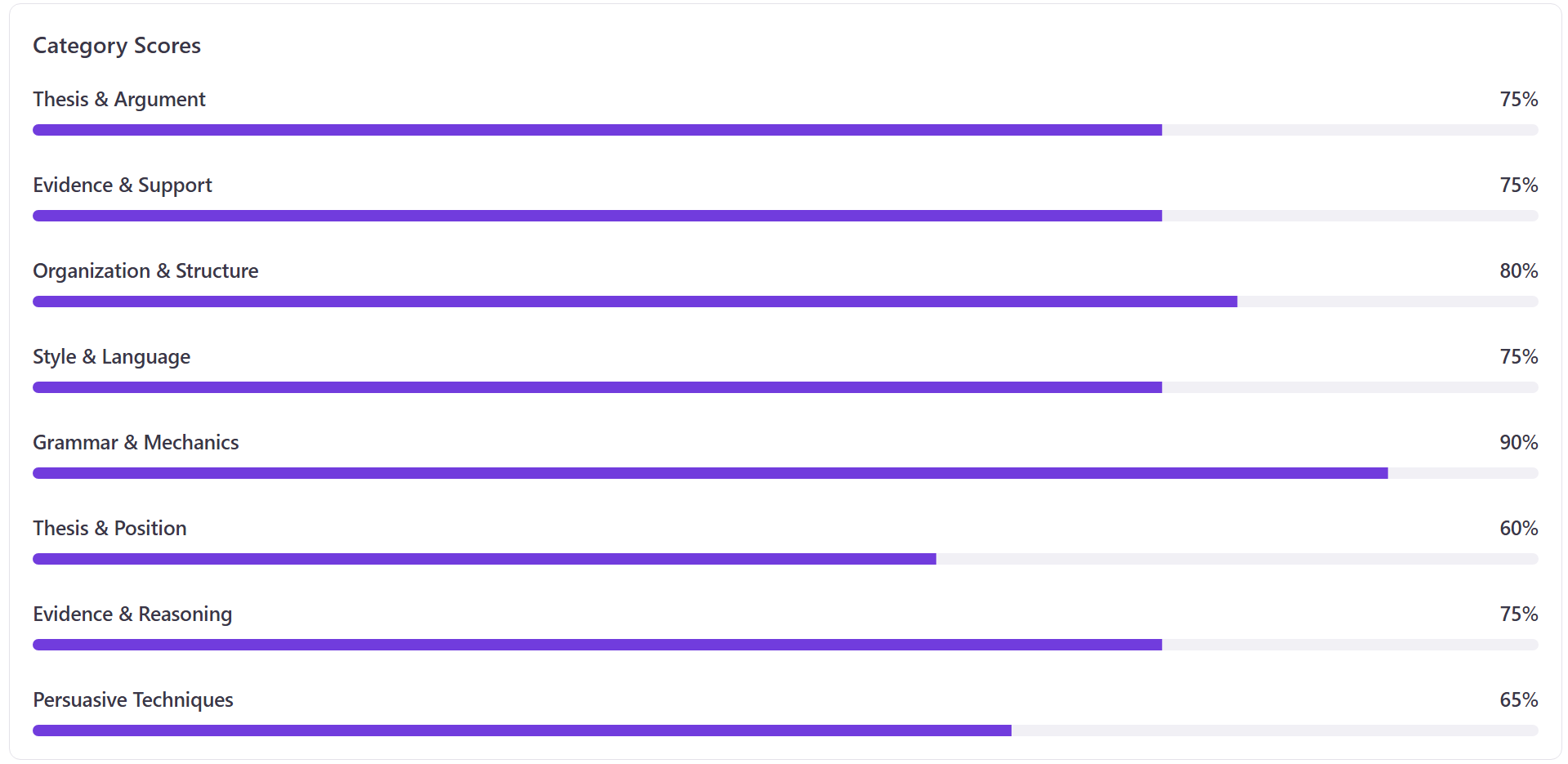 GraderAI | The Rubric-Based AI Essay Grader for Teachers